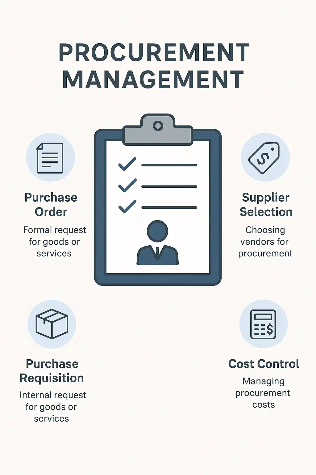 Project Procurement Management: A Clear, Practical Guide for ...